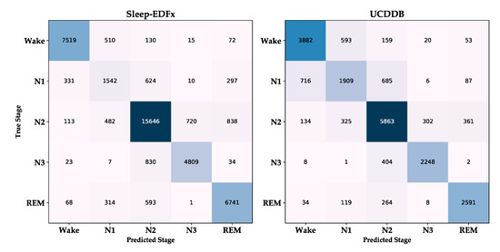 Multi-Branch Convolutional Neural Network for Automatic Sleep Stage ...