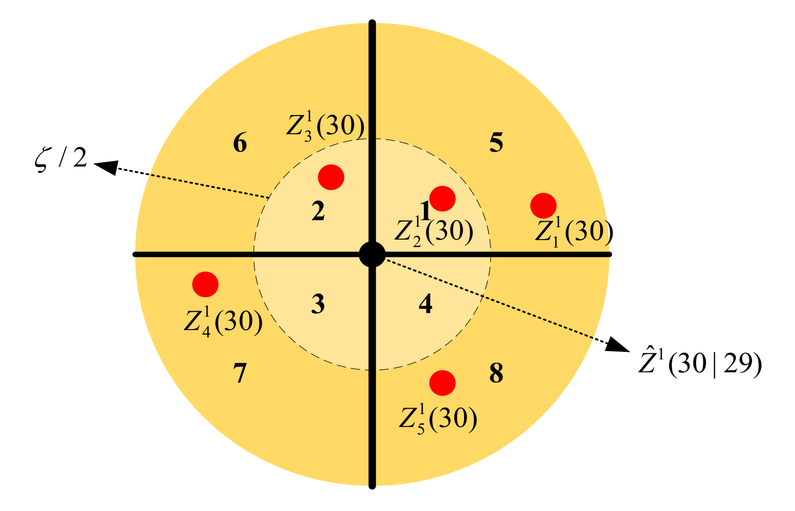 Reinforcement Learning-Based Data Association for Multiple Target ...