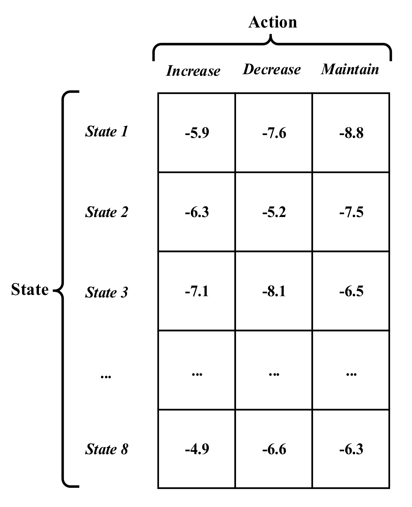 Reinforcement Learning-Based Data Association for Multiple Target Tracking in Clutter