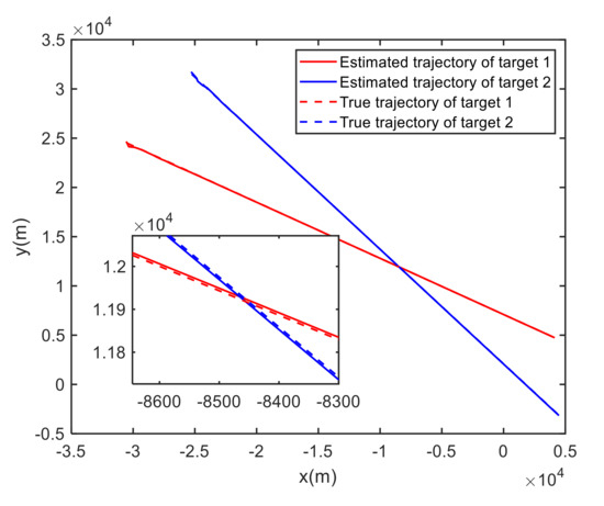 Reinforcement Learning-Based Data Association for Multiple Target Tracking in Clutter