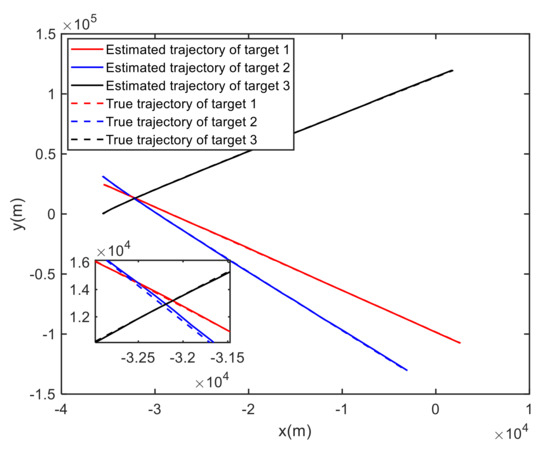 Reinforcement Learning-Based Data Association for Multiple Target ...