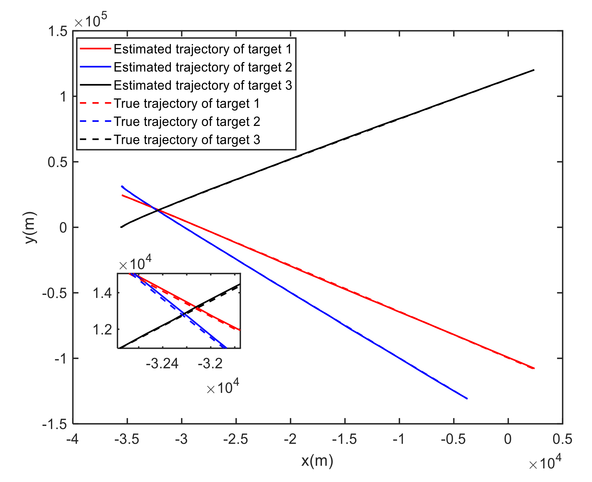Reinforcement Learning-Based Data Association for Multiple Target Tracking in Clutter