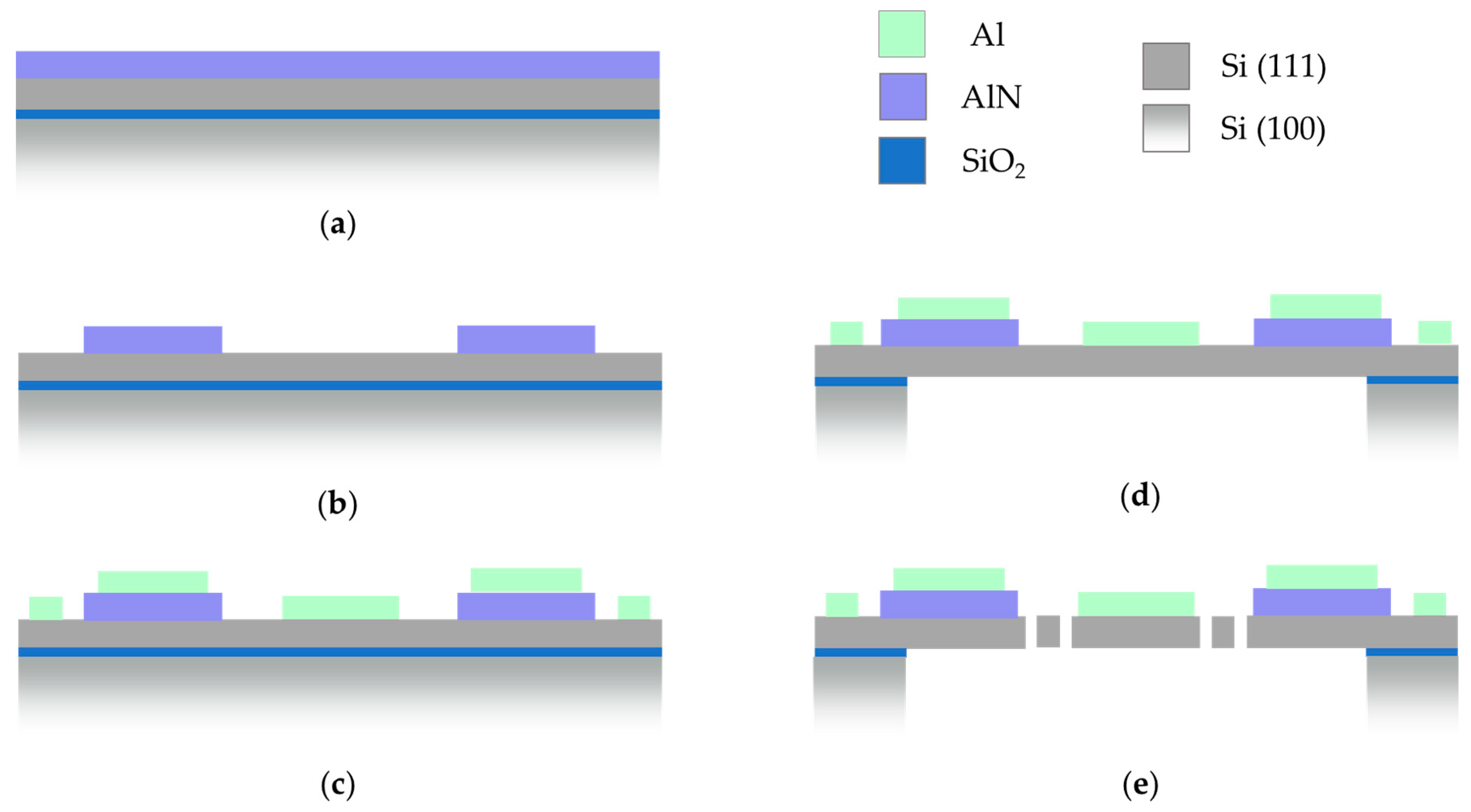 2D Scanning Micromirror with Large Scan Angle and Monolithically ...