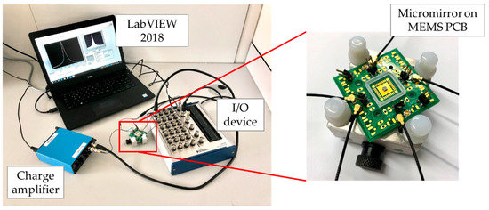 2D Scanning Micromirror with Large Scan Angle and Monolithically ...