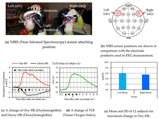 Sensors | Special Issue : Machine Olfaction and Taste