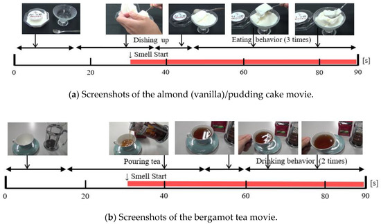 Sensors | Special Issue : Machine Olfaction and Taste