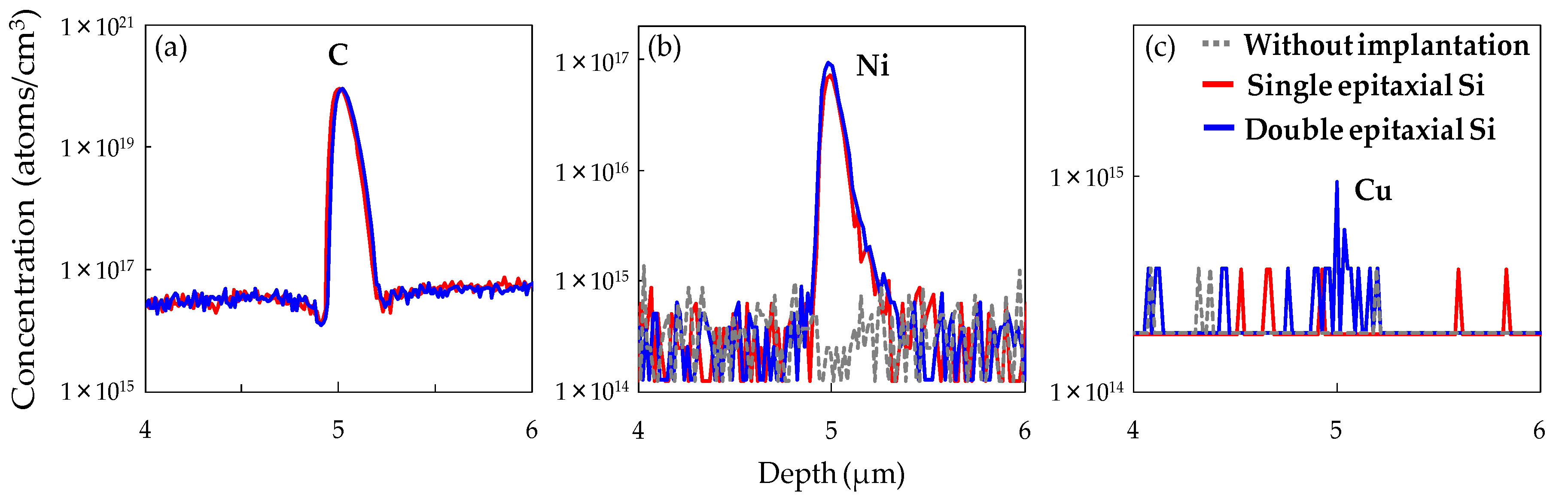 Reduction of Dark Current in CMOS Image Sensor Pixels Using Hydrocarbon-Molecular-Ion-Implanted ...