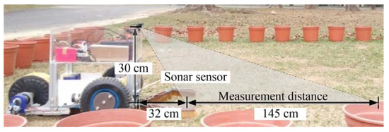 Sensors | Free Full-Text | Visual Guidance and Egg Collection Scheme ...