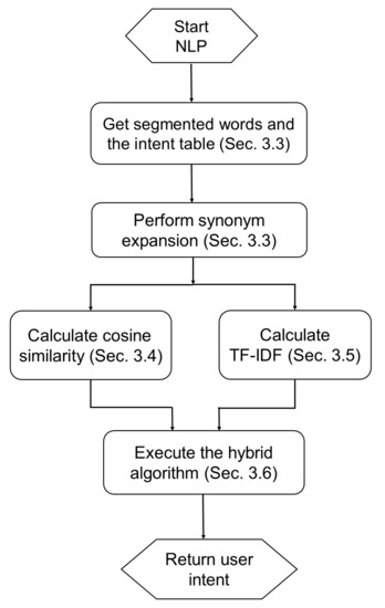 DBOS: A Dialog-Based Object Query System for Hospital Nurses
