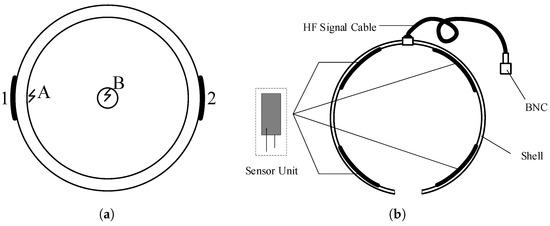 Flexible Sensor Array Based on Transient Earth Voltage for Online ...