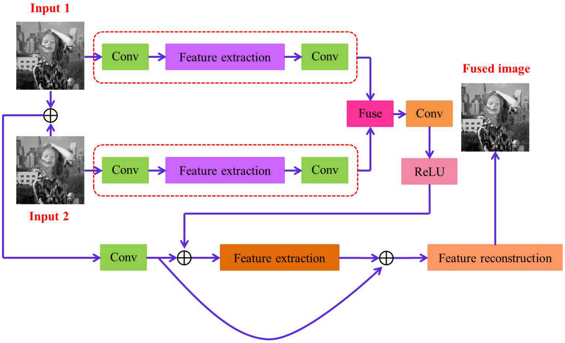 Structural Similarity Loss for Learning to Fuse Multi-Focus Images