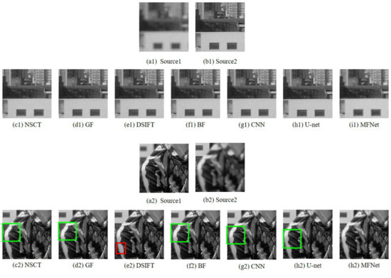 Structural Similarity Loss for Learning to Fuse Multi-Focus Images