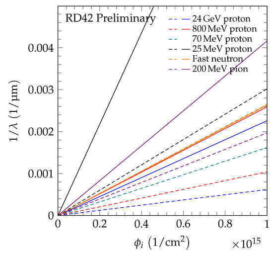 Sensors | Special Issue : Radiation-Hardened Sensors, Circuits and Systems