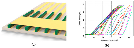 Widely-Tunable Quantum Cascade-Based Sources for the Development of ...