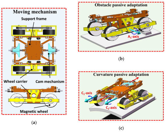 Optimization Design and Flexible Detection Method of a Surface ...