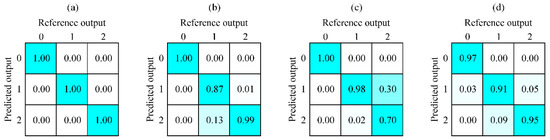 Power Control during Remote Laser Welding Using a Convolutional Neural ...