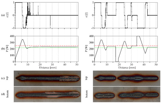 Power Control during Remote Laser Welding Using a Convolutional Neural ...
