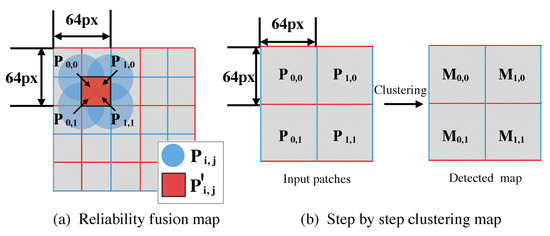 Image Forgery Detection and Localization via a Reliability Fusion Map