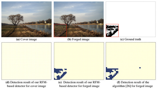 Image Forgery Detection and Localization via a Reliability Fusion Map