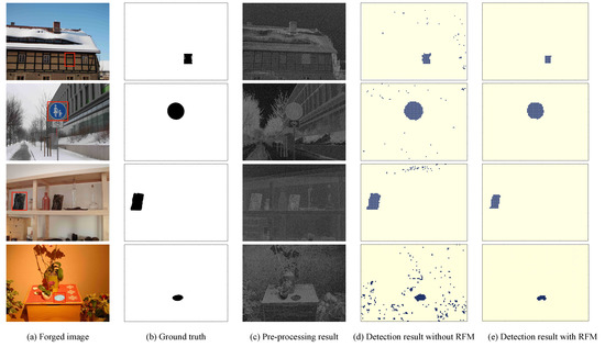 Image Forgery Detection and Localization via a Reliability Fusion Map