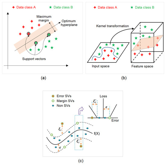 Spectrophotometric Online Detection of Drinking Water Disinfectant: A ...