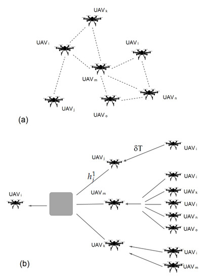Sensors | Free Full-Text | Efficient Deployment with Throughput ...