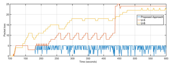 Sensors | Free Full-Text | Efficient Deployment with Throughput Maximization for UAVs ...