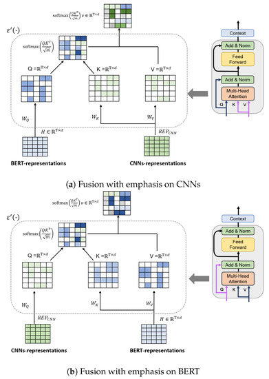 Sensors | Special Issue : Sensor Fusion for Object Detection, Classification and Tracking