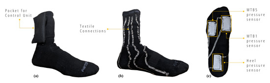 Design and Validation of an E-Textile-Based Wearable Sock for Remote ...