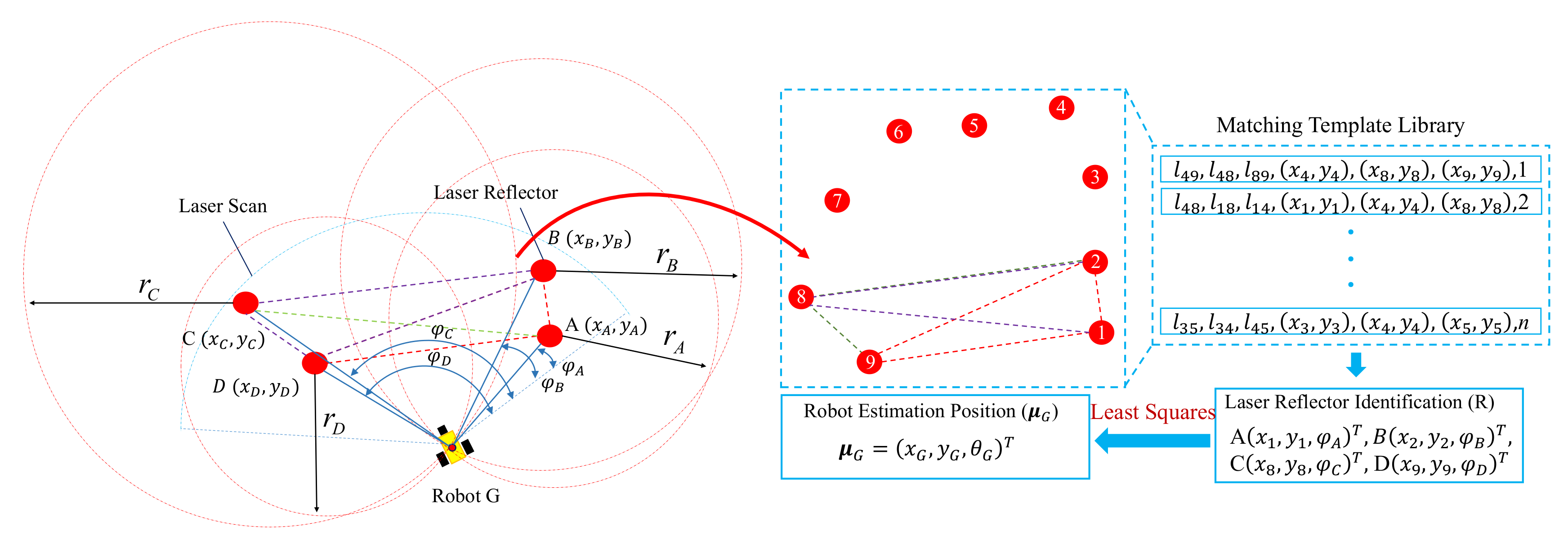 Mobile Manipulation Integrating Enhanced AMCL High-Precision Location ...