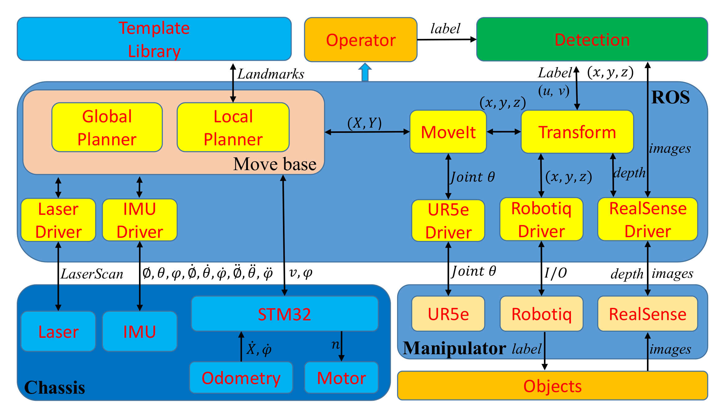 Sensors | Free Full-Text | Mobile Manipulation Integrating Enhanced ...