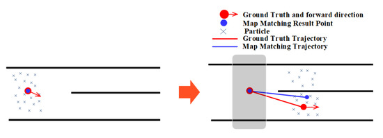 Effect Evaluation of Spatial Characteristics on Map Matching-Based Indoor Positioning