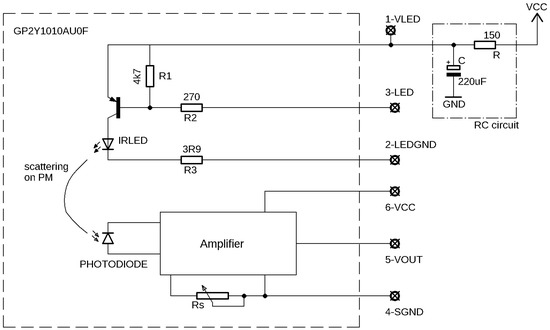 Statistics of a Sharp GP2Y Low-Cost Aerosol PM Sensor Output Signals