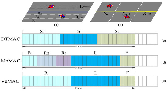 Review of MAC Protocols for Vehicular Ad Hoc Networks