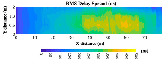 Radio Wave Propagation and WSN Deployment in Complex Utility Tunnel ...