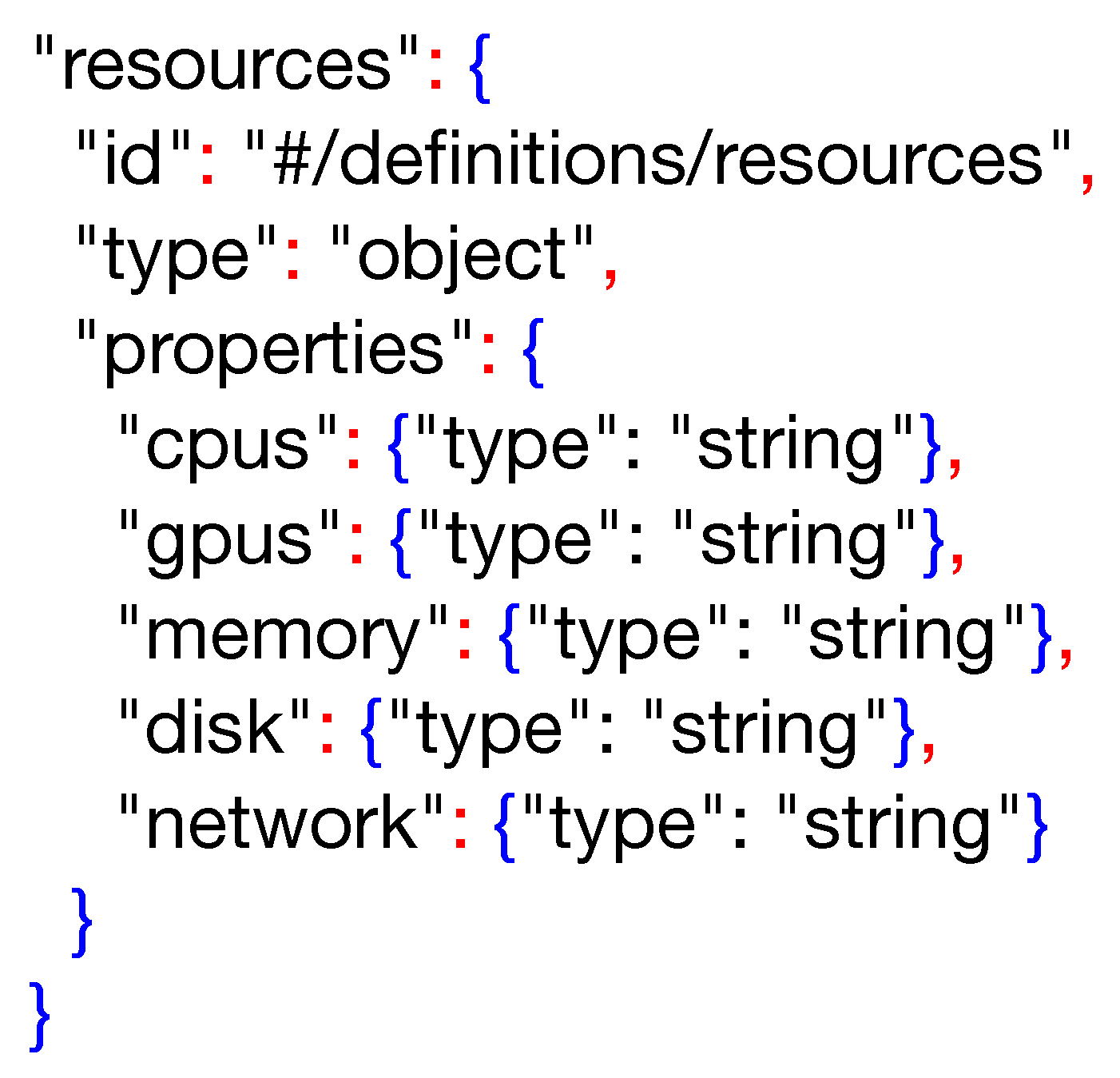 PADL: A Modeling and Deployment Language for Advanced Analytical Services