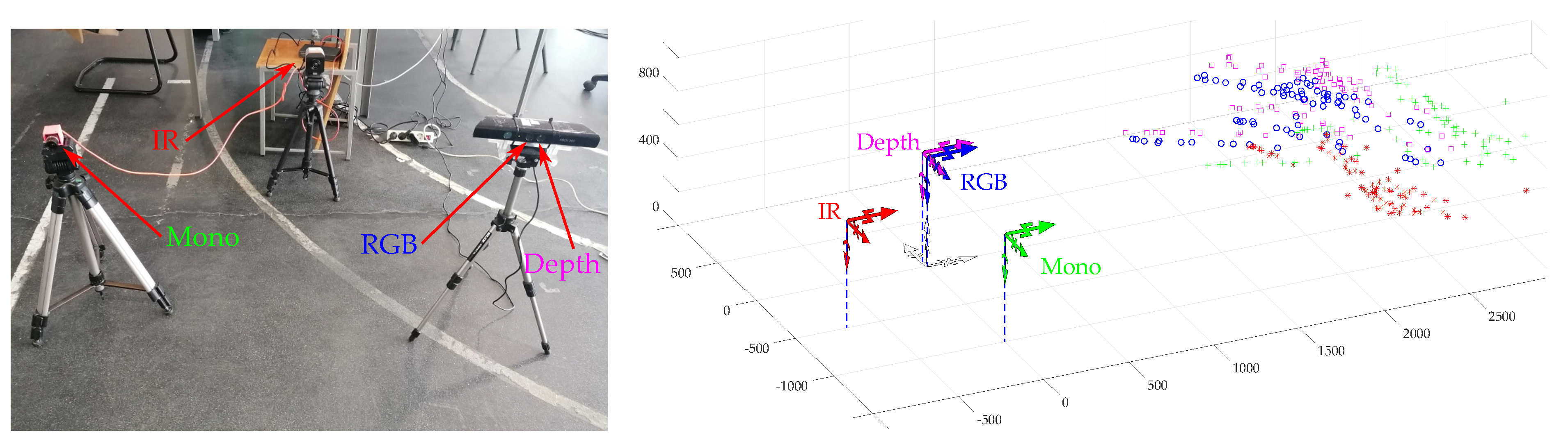 Multi-Sensor Extrinsic Calibration Using an Extended Set of Pairwise Geometric Transformations