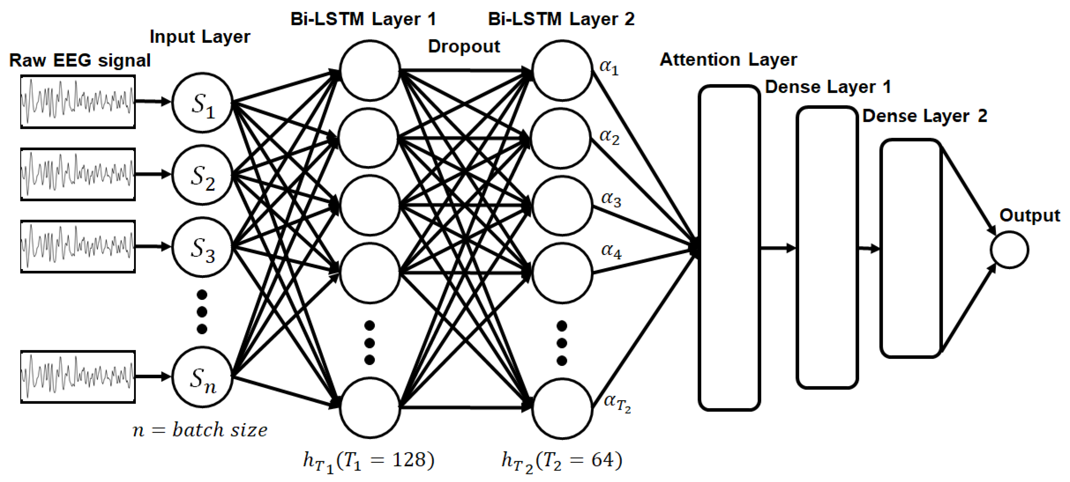 EEG-Based Emotion Classification Using Long Short-Term Memory Network ...