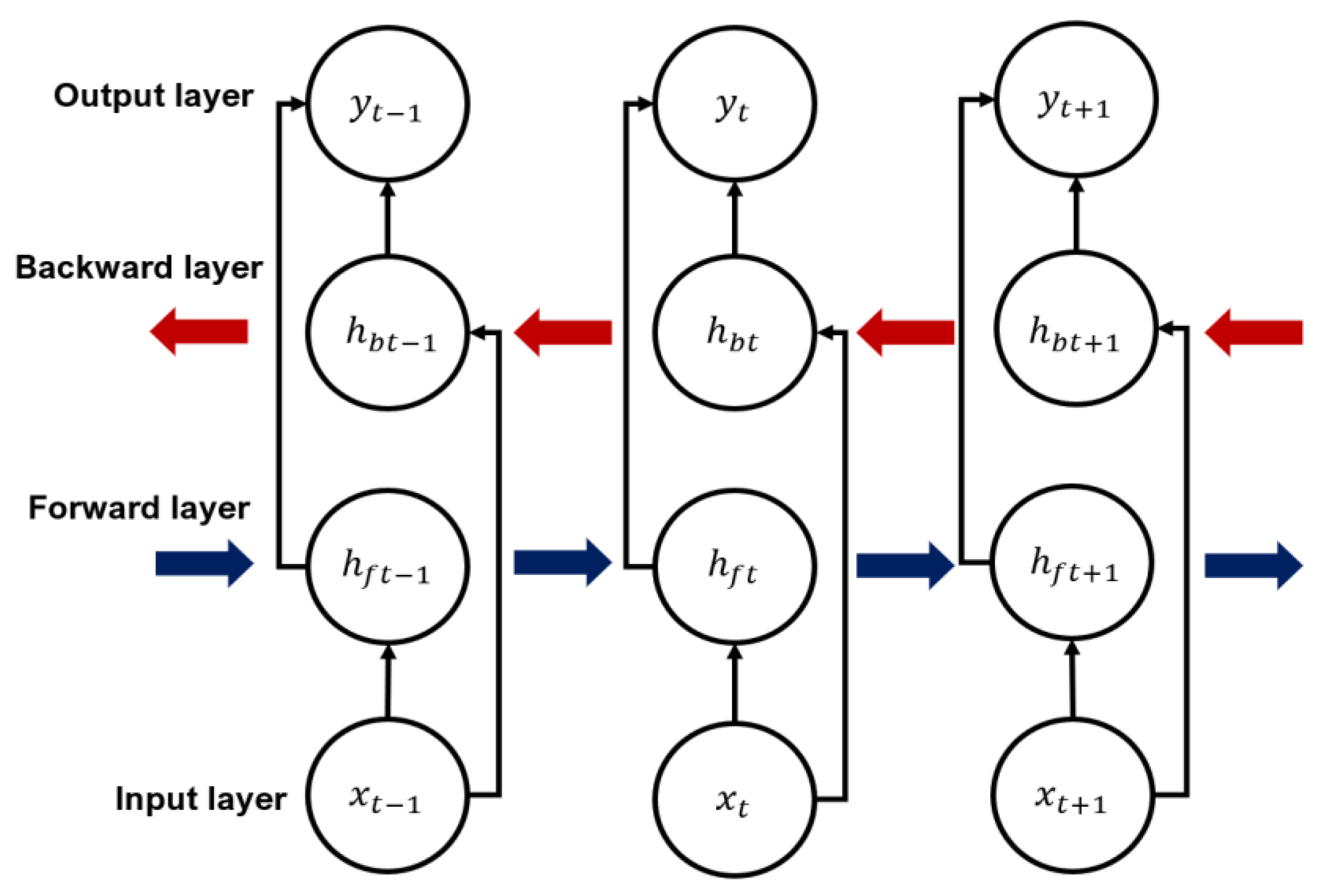 EEG-Based Emotion Classification Using Long Short-Term Memory Network with Attention Mechanism