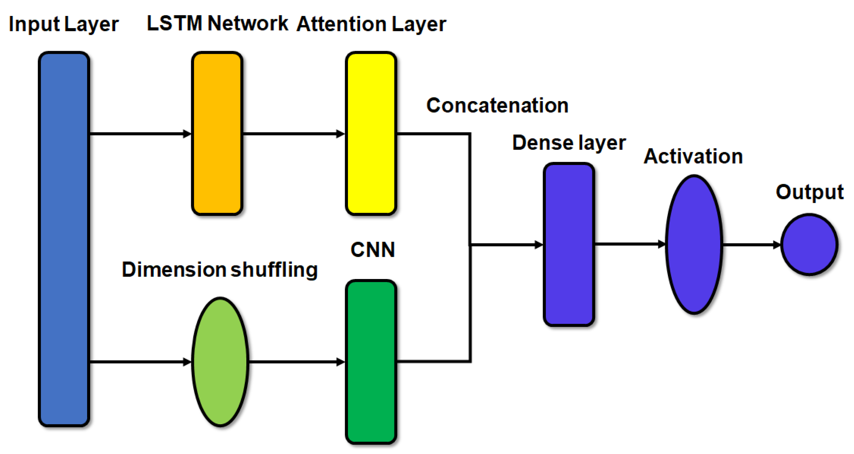 EEG-Based Emotion Classification Using Long Short-Term Memory Network ...