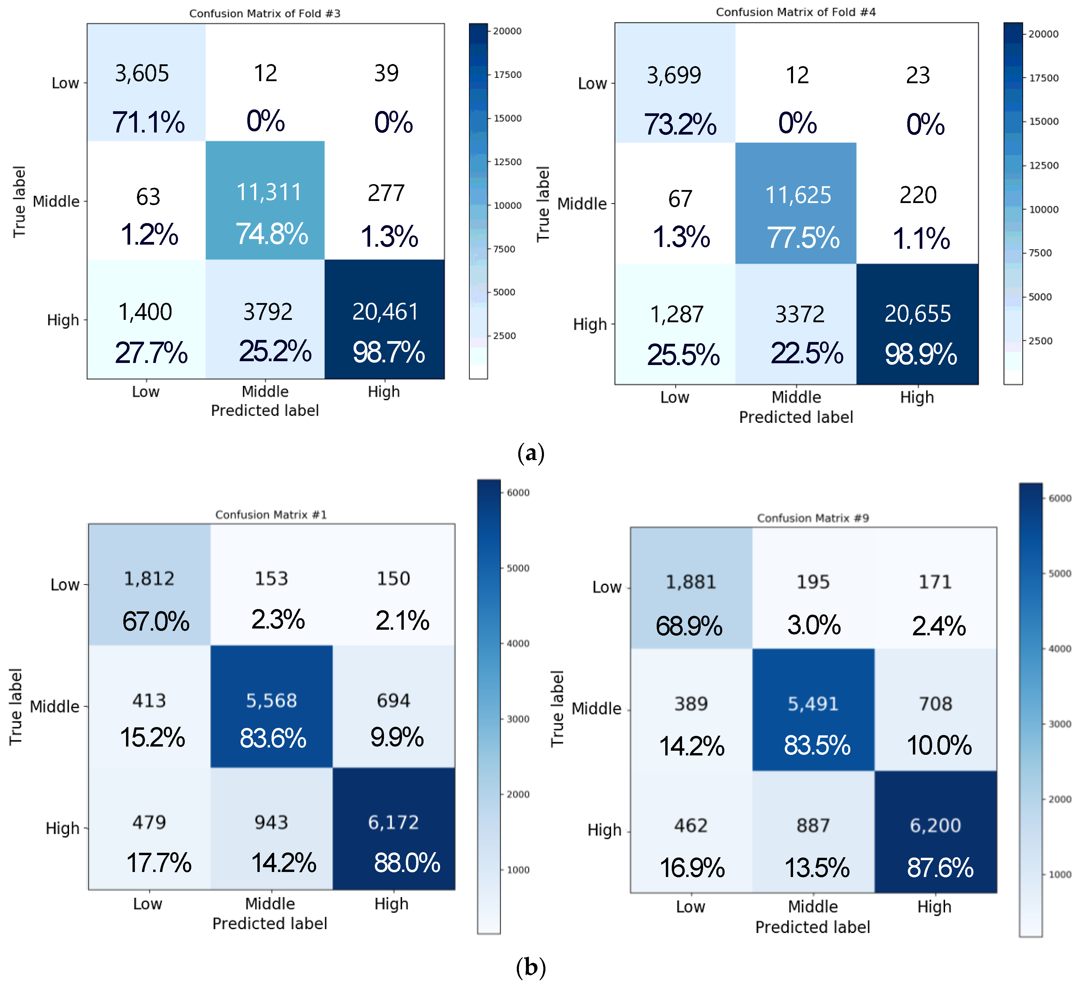 EEG-Based Emotion Classification Using Long Short-Term Memory Network with Attention Mechanism