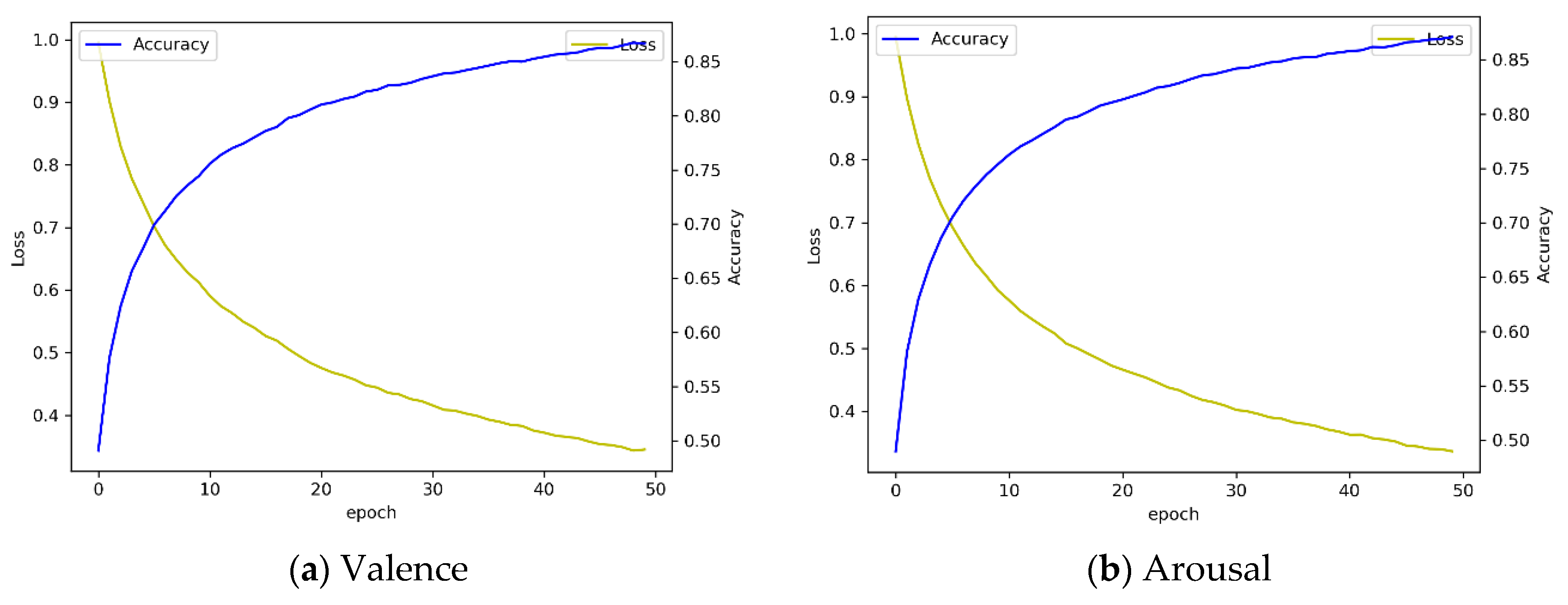 EEG-Based Emotion Classification Using Long Short-Term Memory Network ...