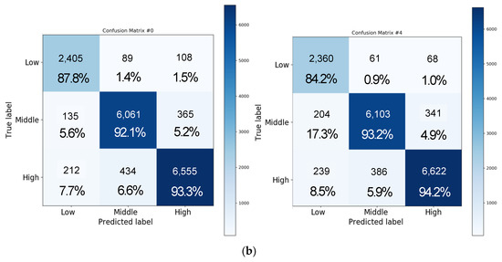 EEG-Based Emotion Classification Using Long Short-Term Memory Network with Attention Mechanism