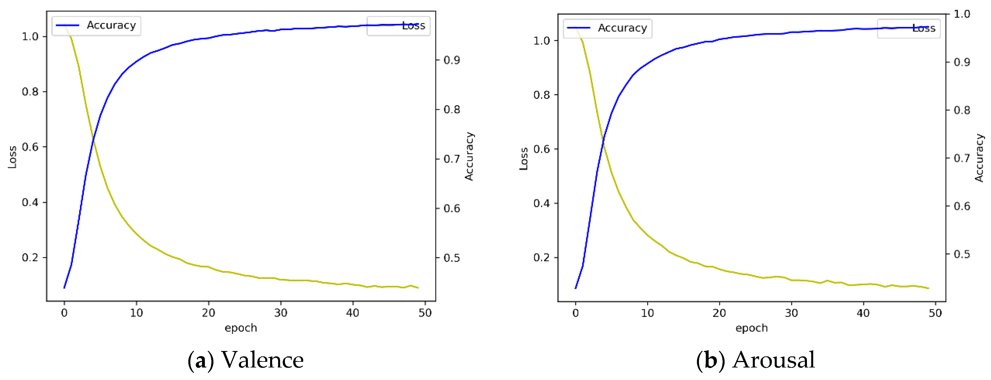 EEG-Based Emotion Classification Using Long Short-Term Memory Network ...
