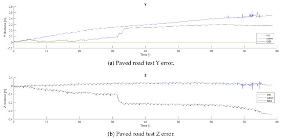 A Sensor Fusion Method for Pose Estimation of C-Legged Robots