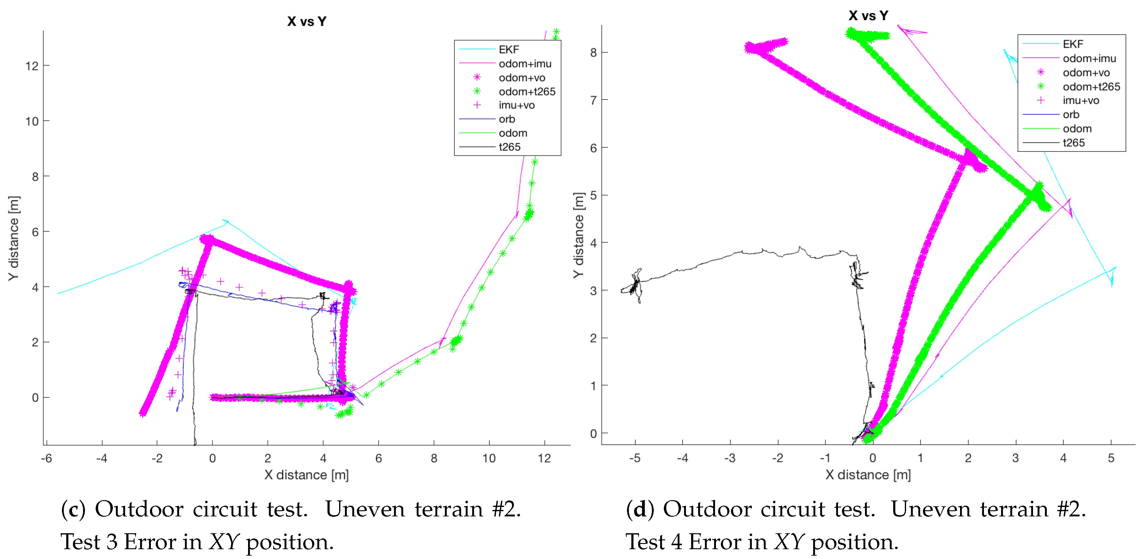 Sensors Free Full Text A Sensor Fusion Method For Pose Estimation Of C Legged Robots