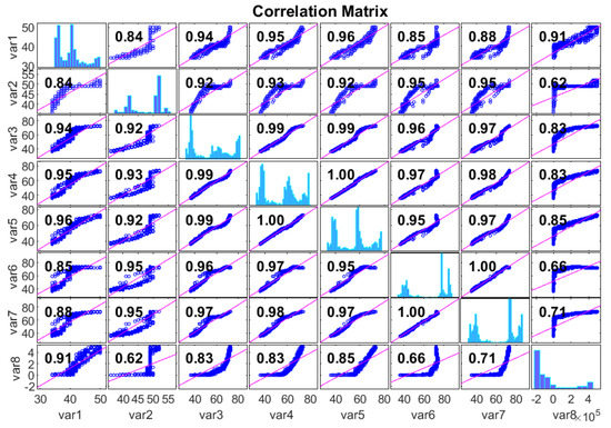 Wind Turbine Gearbox Condition Monitoring Based on Class of Support Vector Regression Models and ...