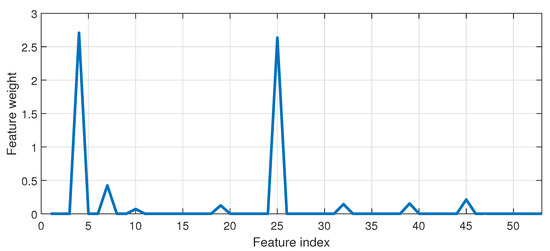 Wind Turbine Gearbox Condition Monitoring Based on Class of Support Vector Regression Models and ...