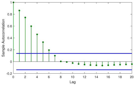 Wind Turbine Gearbox Condition Monitoring Based on Class of Support Vector Regression Models and ...