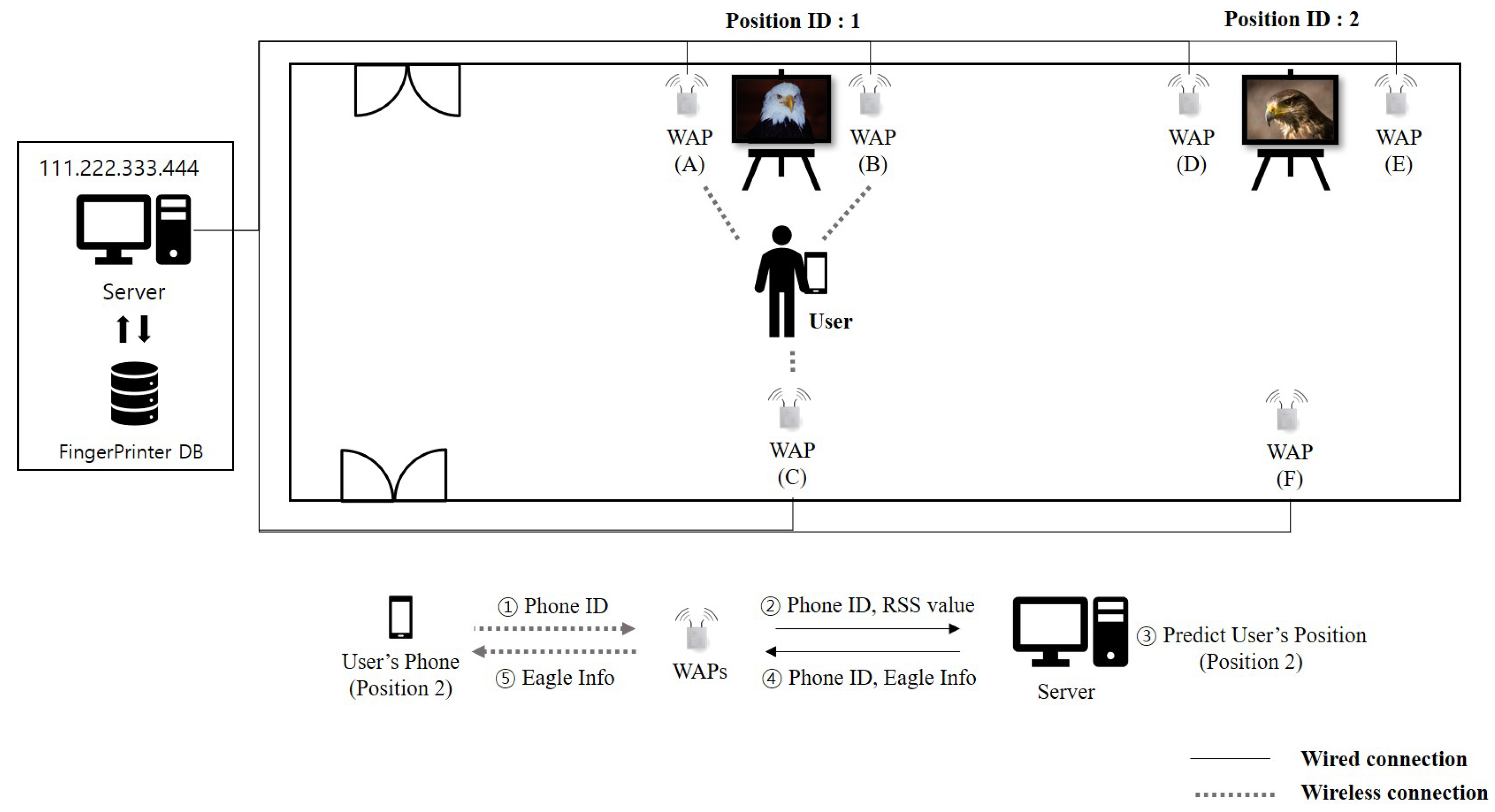 Robust Indoor Localization Methods Using Random Forest-Based Filter ...